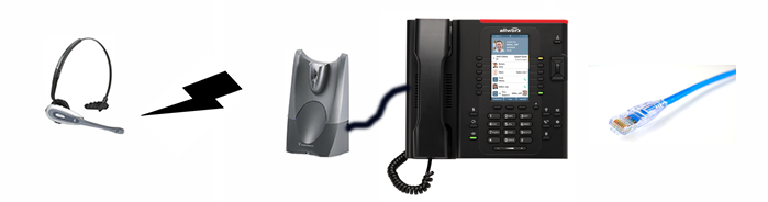 All About Headsets: Headsets Supported by Allworx IP Phones