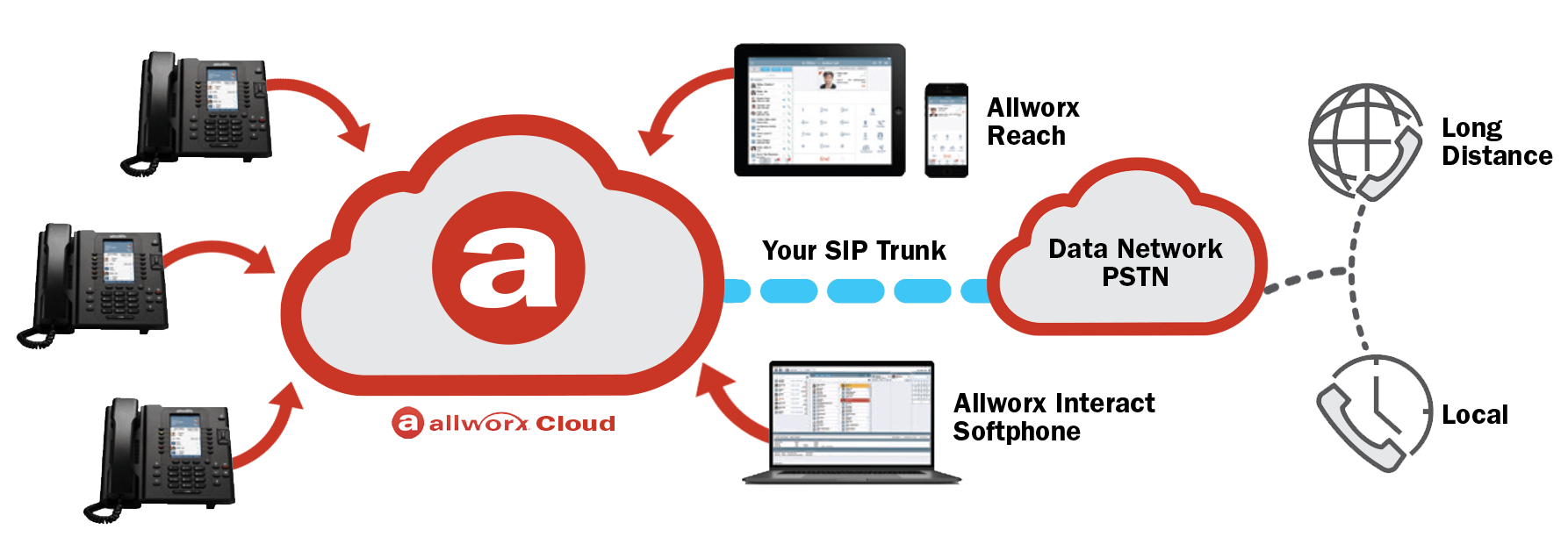 Allworx® Connect™ Vx | Allworx Connect
