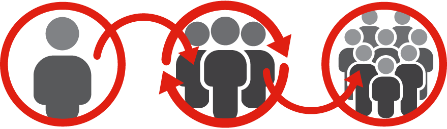 VoIP Communication Systems | Allworx Connect