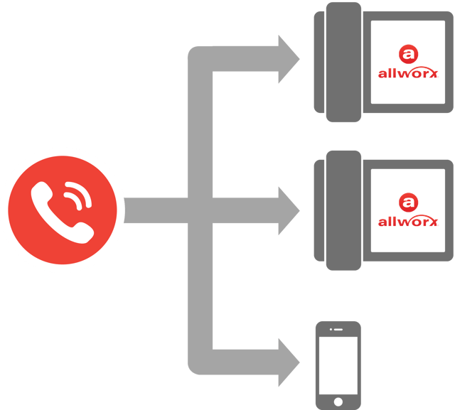 Standard Features | Allworx