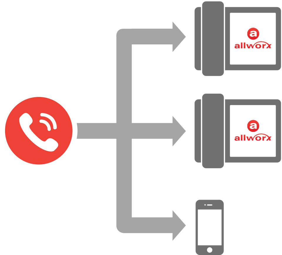 Standard Features | Allworx