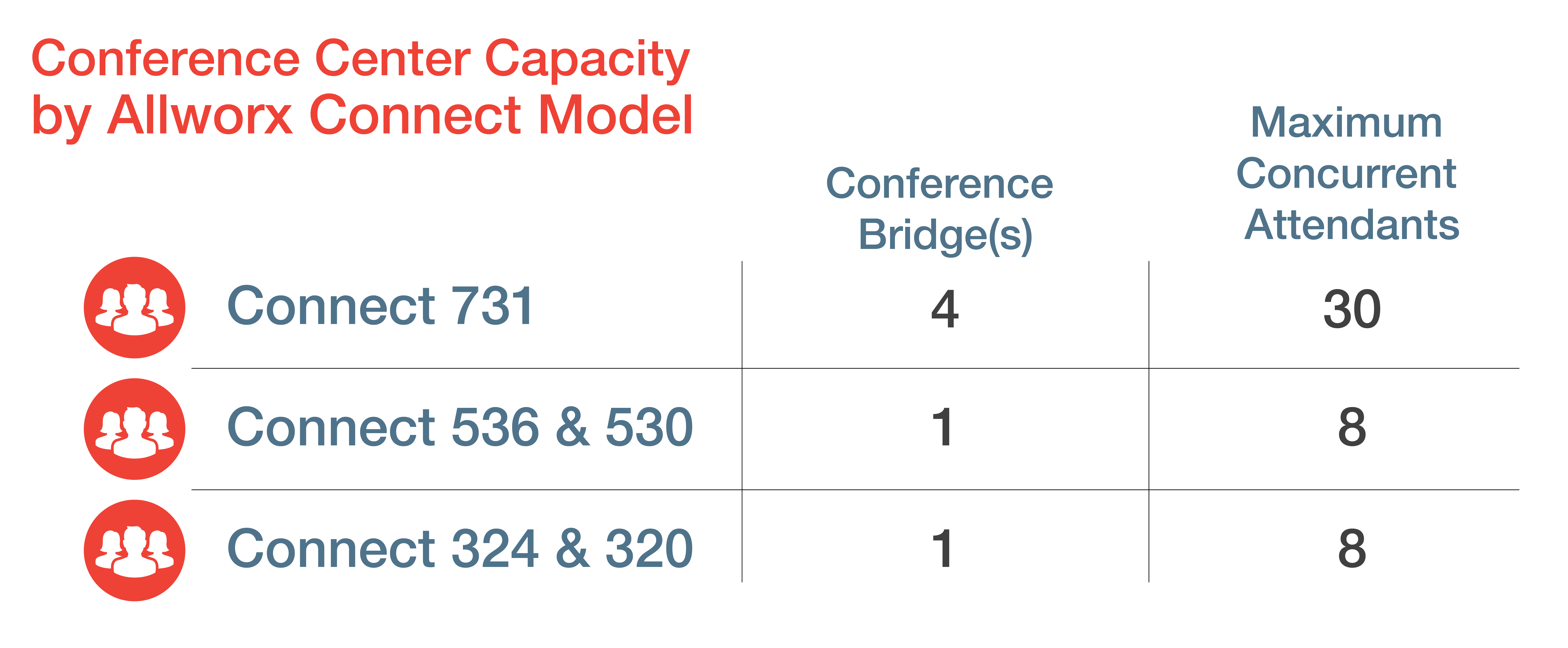 Voice Conferencing | Allworx Conference Center